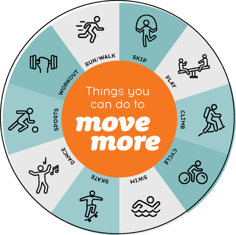 St. Peter’s Ward Physical Activity Project, Wolverhampton | Planning ...